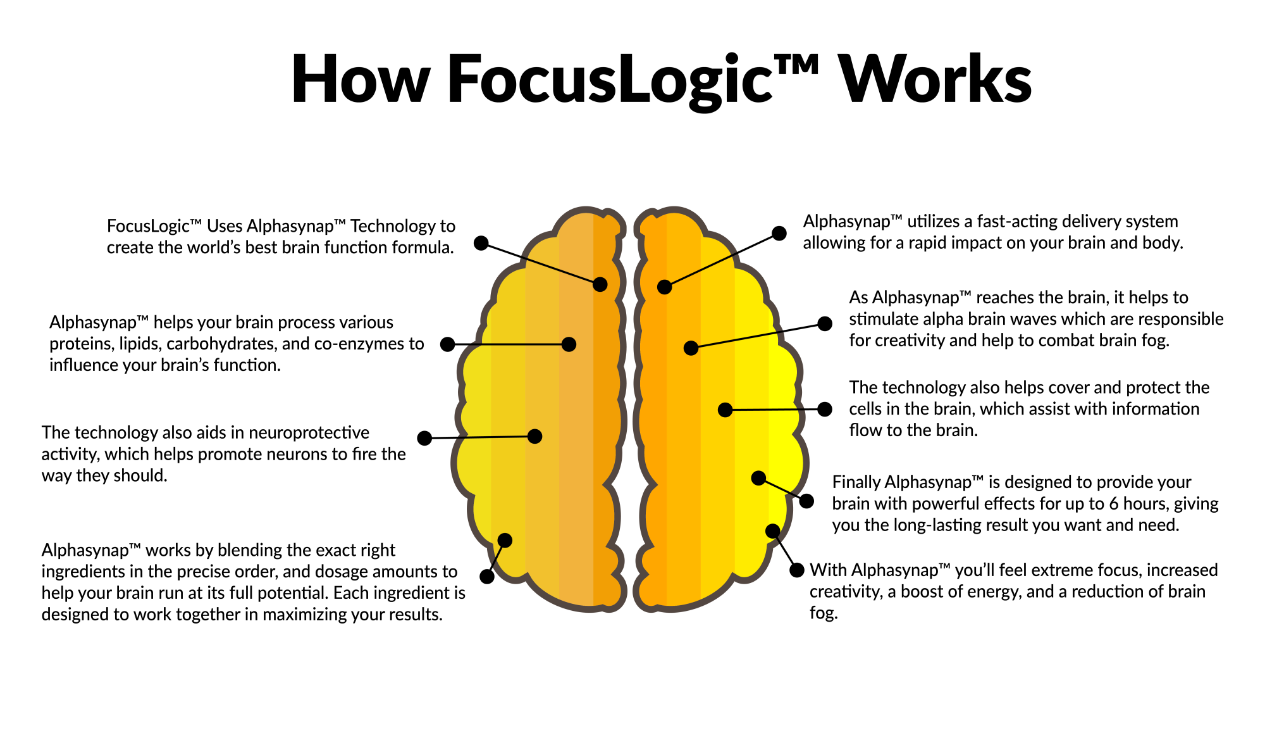 FocusLogic
